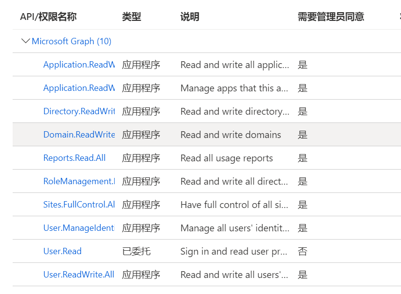 生成邀请码那里后缀一直在loading · Issue 86 · Vanyouseeao365 · Github 