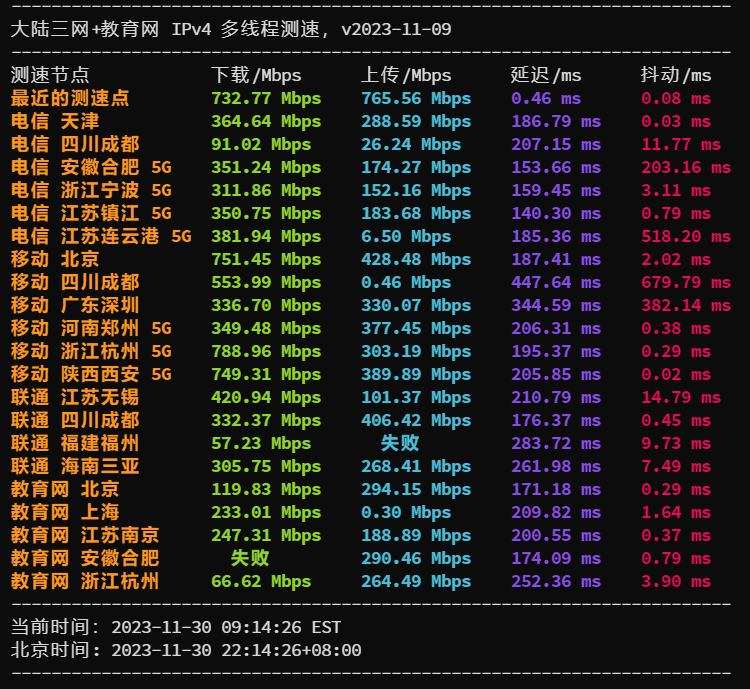 [测速]RN DC02 晚高峰测速