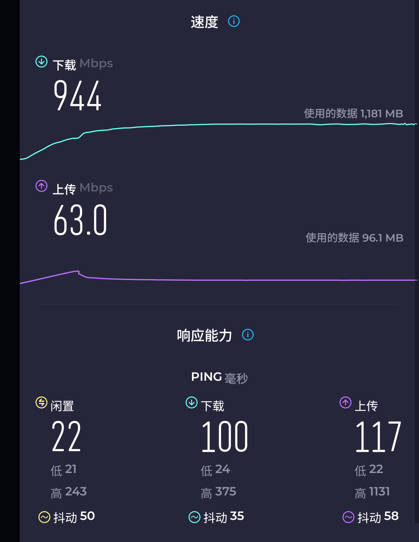 本地单线程测速，千兆宽带测出来只有5Mbps